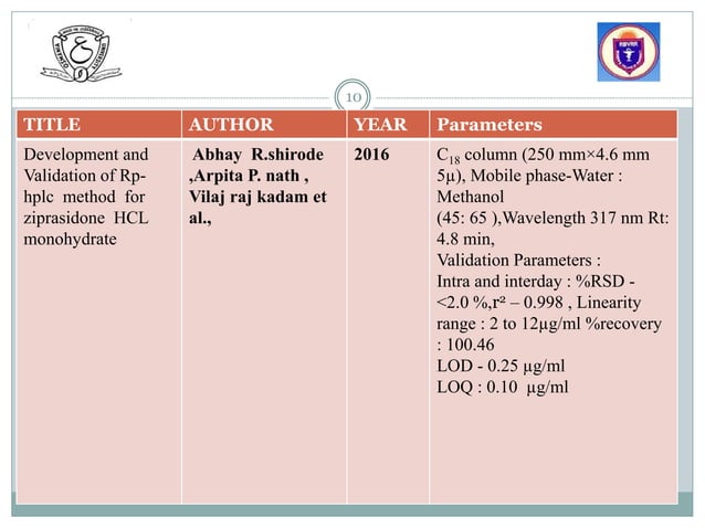 Shraddha roll no- 7 -m. pharm final presentation ---rbvrr college of ...