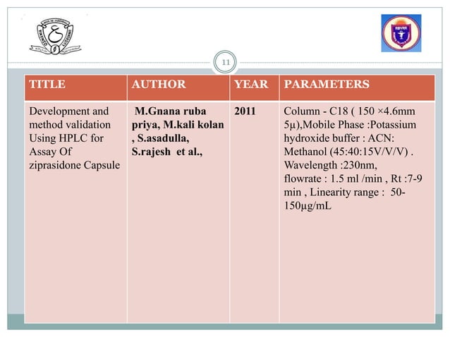 Shraddha roll no- 7 -m. pharm final presentation ---rbvrr college of ...