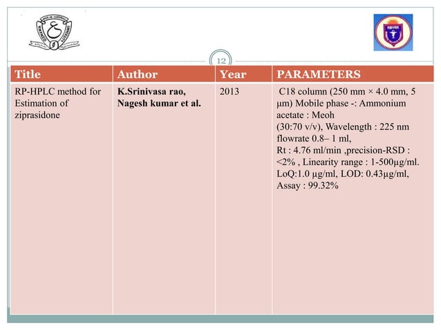 Shraddha roll no- 7 -m. pharm final presentation ---rbvrr college of ...