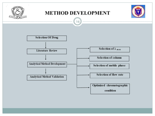 Shraddha roll no- 7 -m. pharm final presentation ---rbvrr college of ...