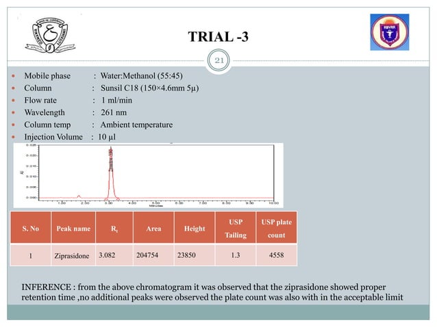 Shraddha roll no- 7 -m. pharm final presentation ---rbvrr college of pharmacy | PPTX ...