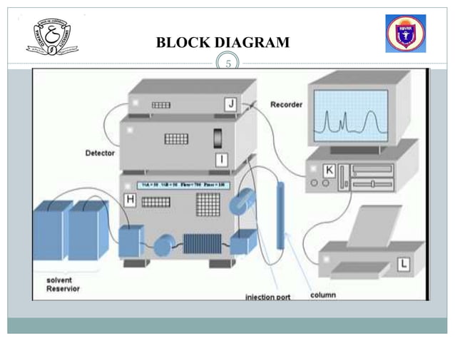 Shraddha roll no- 7 -m. pharm final presentation ---rbvrr college of pharmacy | PPTX ...