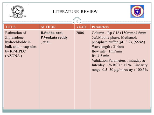 Shraddha roll no- 7 -m. pharm final presentation ---rbvrr college of ...