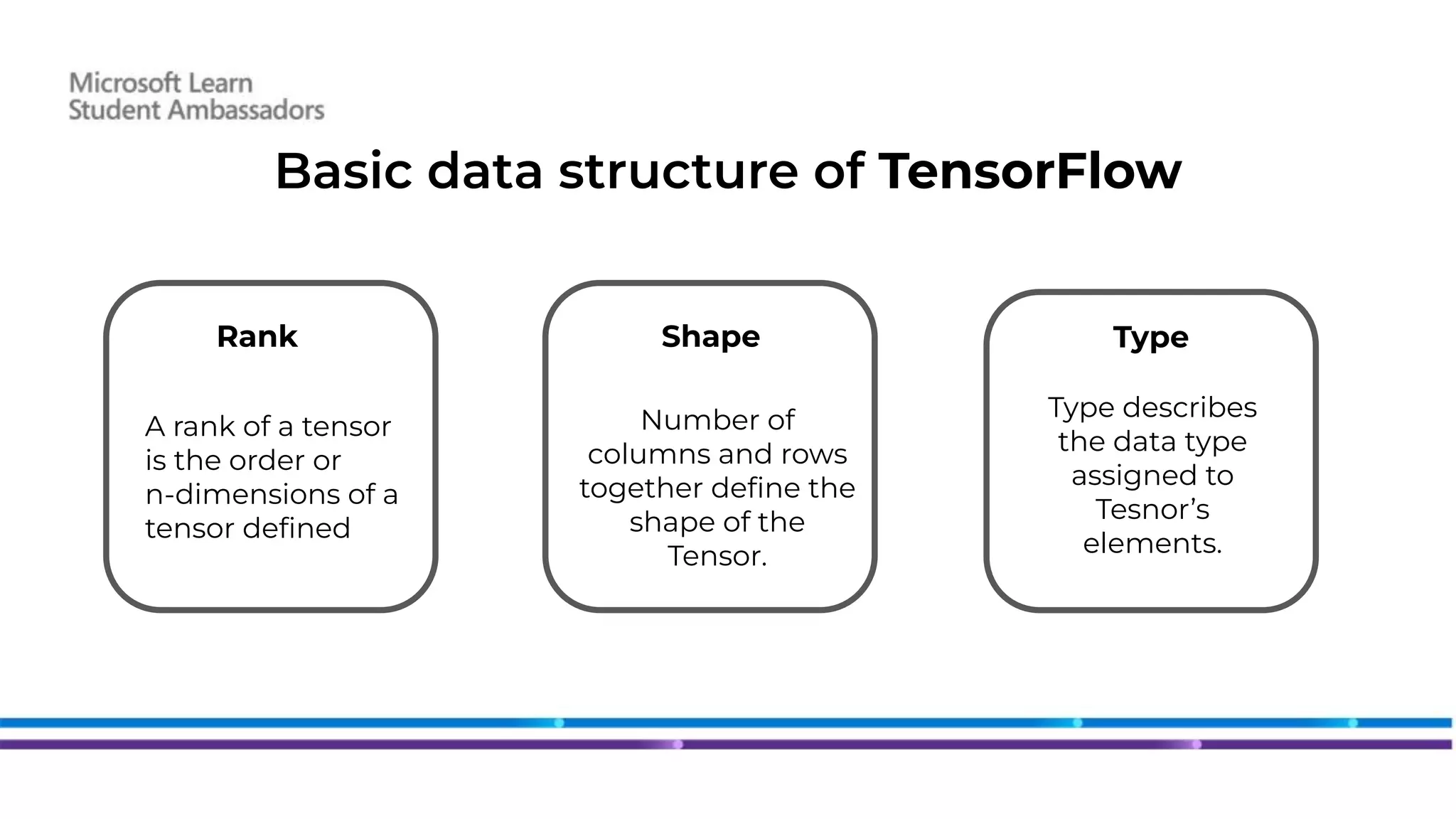 Nlp With Tensorflow Pdf