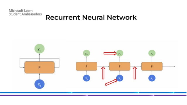 Nlp With Tensorflow Pdf