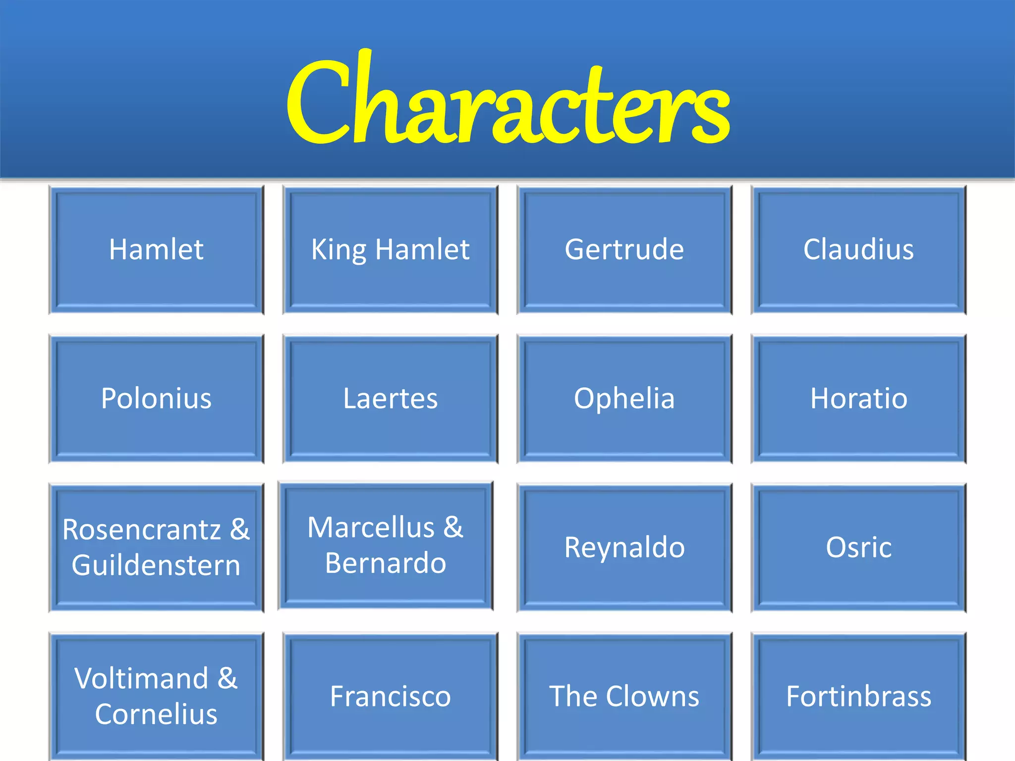 CHARACTERS IN HAMLET | PPTX