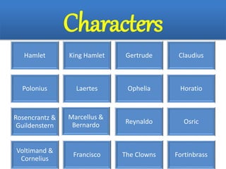 CHARACTERS IN HAMLET | PPTX