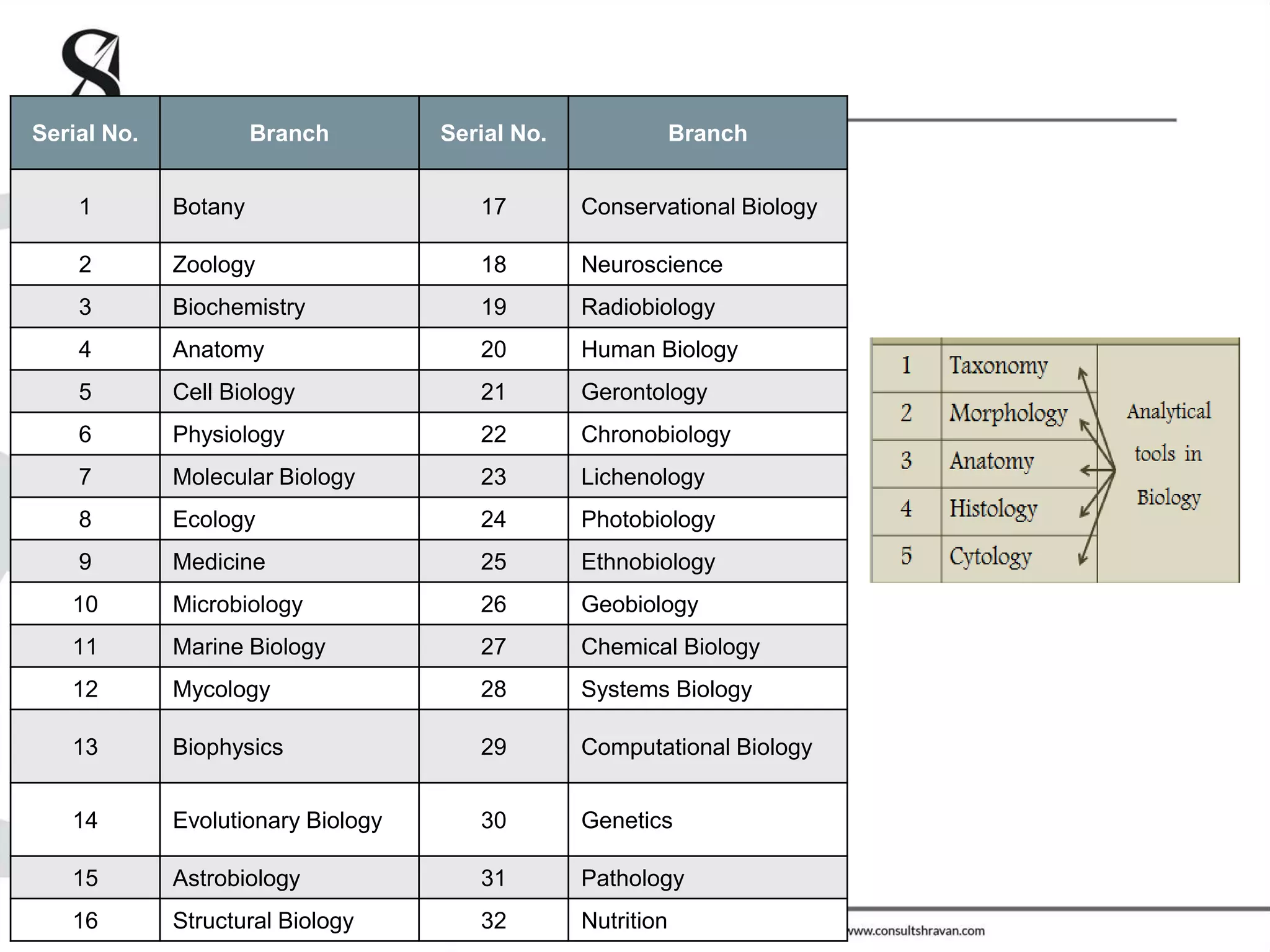 Shravan Shetty on Biology Careers | PPTX