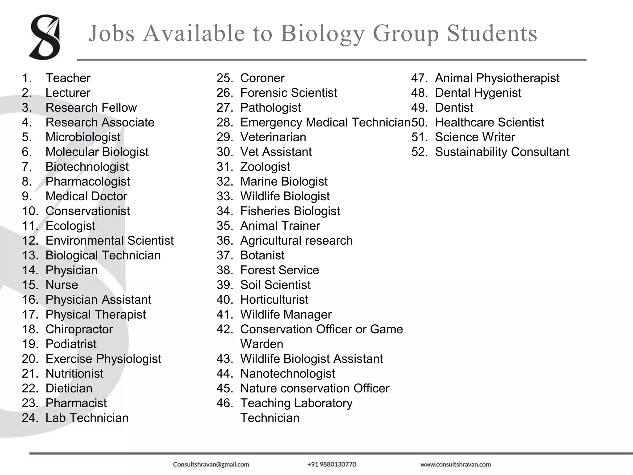 Shravan Shetty on Biology Careers | PPTX