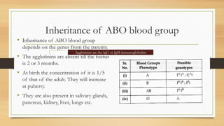 SHRAVAN TV's BLOOD GROUPS.pptx