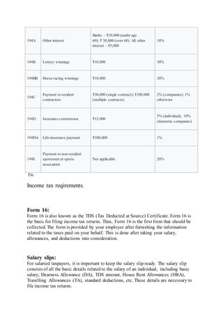 Shrawani a meshram incometax | PDF
