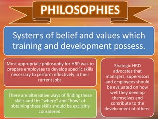Strategic Human Resource Development | PPTX