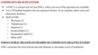 (shreya gowda )IPHS Standard of CHC.pptx