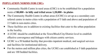 (shreya gowda )IPHS Standard of CHC.pptx
