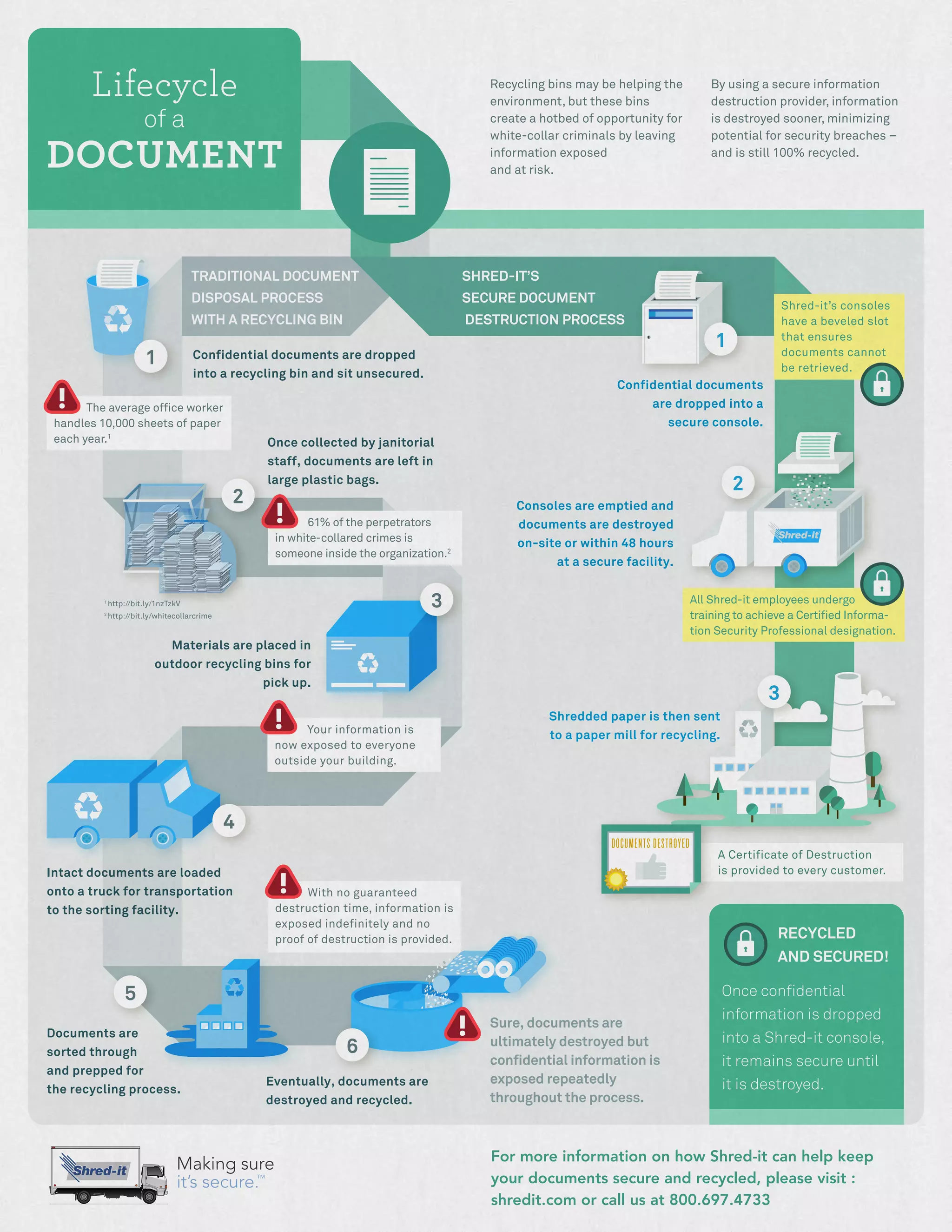 Lifecycle of a Document | PDF