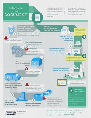 Lifecycle of a Document | PDF