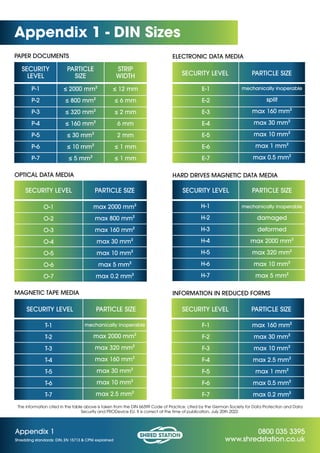 Shredding Standards: Understanding DIN 66399, BS EN 15713 and CPNI. | PDF