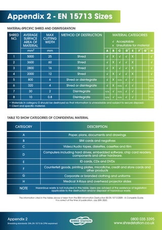 Shredding Standards: Understanding DIN 66399, BS EN 15713 and CPNI. | PDF
