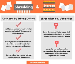 Shredding and Storage | Record Nations | PDF