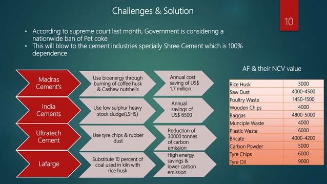 Shree Cement Benchmarking.pptx | Civil Engineering Industry | Industries