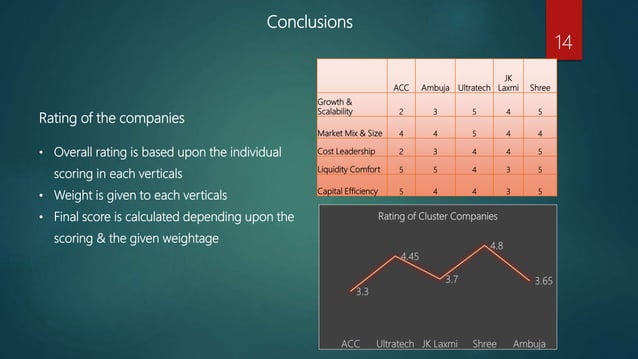 Shree Cement Benchmarking.pptx | Civil Engineering Industry | Industries