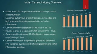Shree Cement Benchmarking.pptx