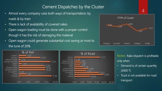 Shree Cement Benchmarking.pptx | Civil Engineering Industry | Industries