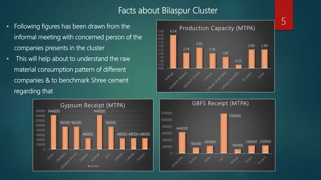 Shree Cement Benchmarking.pptx | Civil Engineering Industry | Industries