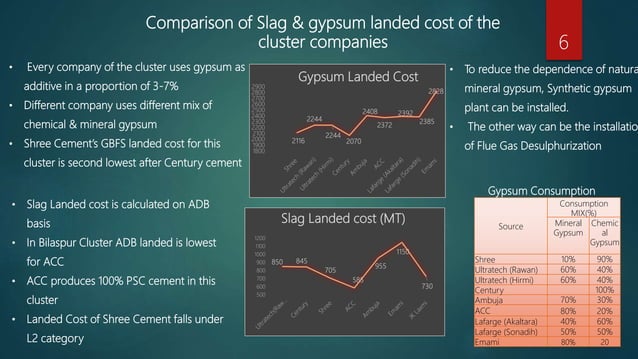 Shree Cement Benchmarking.pptx | Civil Engineering Industry | Industries