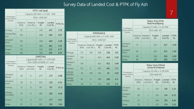 Shree Cement Benchmarking.pptx | Civil Engineering Industry | Industries