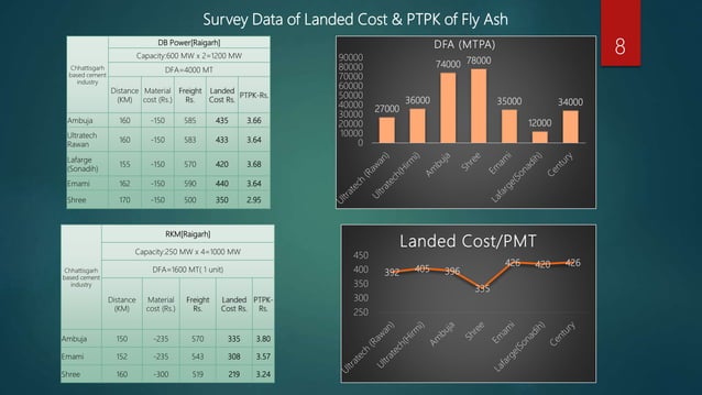 Shree Cement Benchmarking.pptx | Civil Engineering Industry | Industries