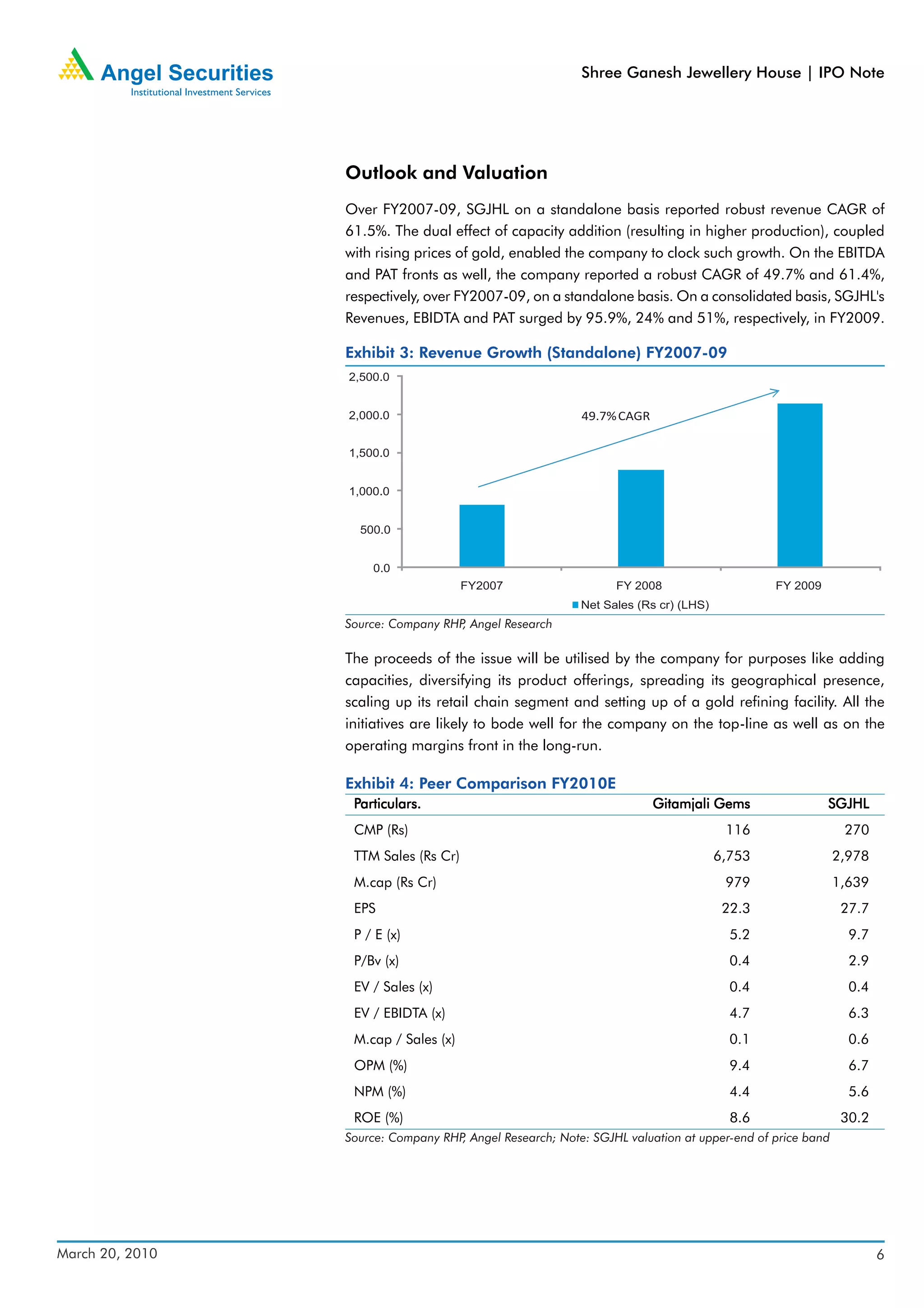 Shree Ganesh Jewellery House Ipo 200310 | PDF