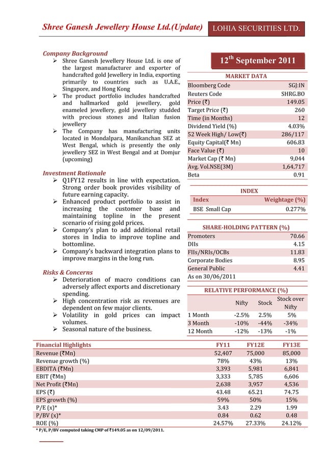 Shree Ganesh(Update) | PDF