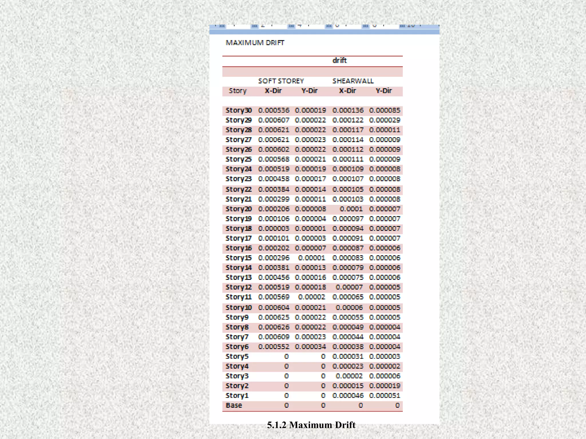 Comparative Study On Tall Structures With Softstorey Openings and ...