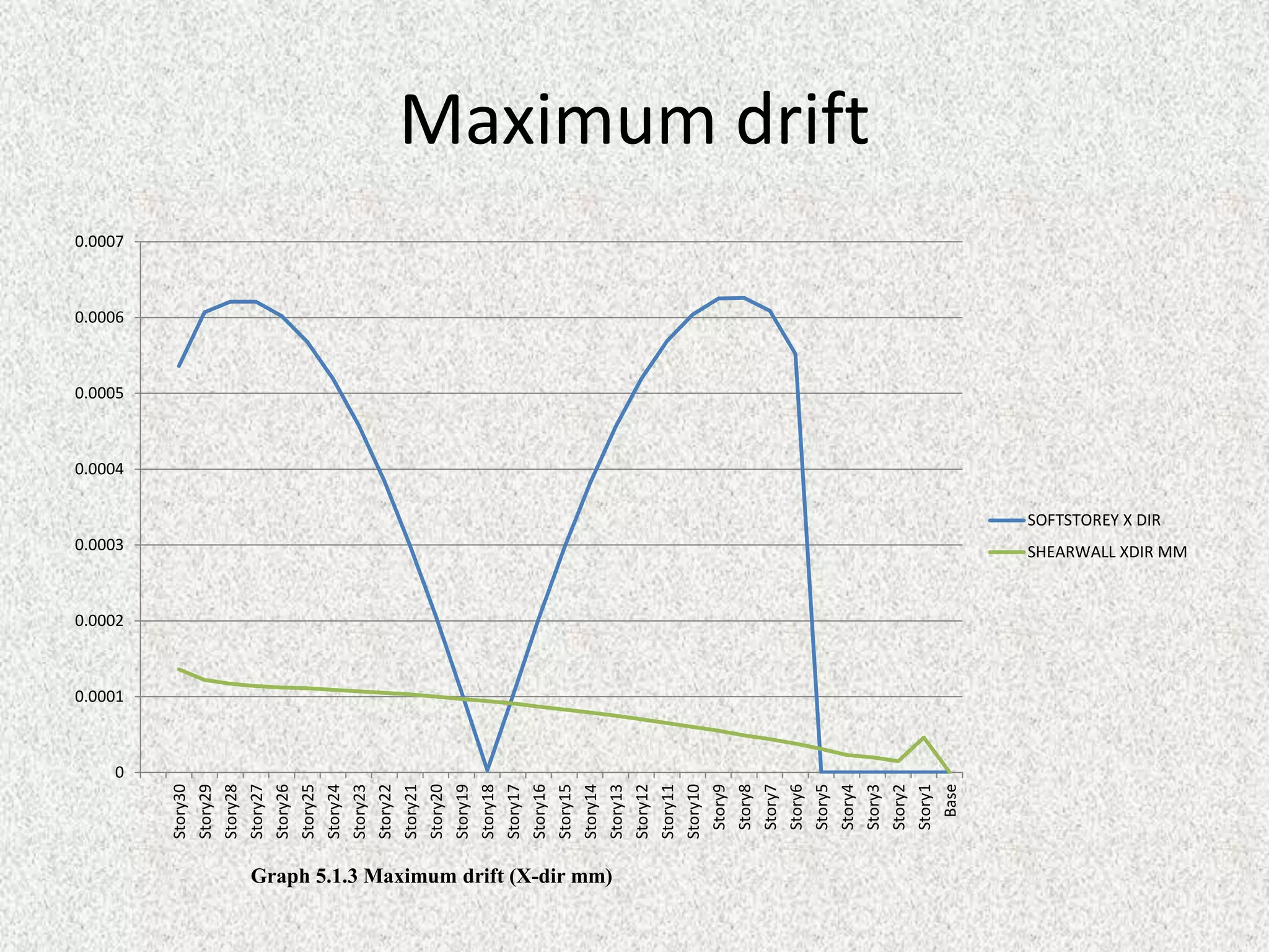 Comparative Study On Tall Structures With Softstorey Openings and ...