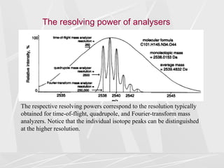 Mass Spectrometry Applications and spectral interpretation: Basics | PPT