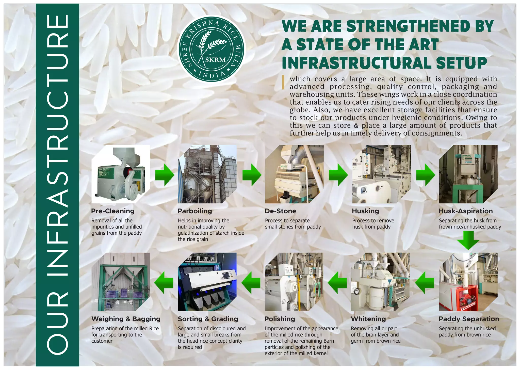 Rice Export Company in India | PDF