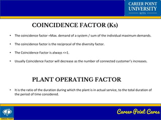 Shreelakshmi(power).pptx
