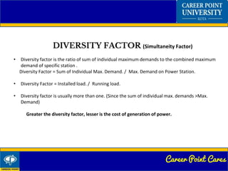 Shreelakshmi(power).pptx