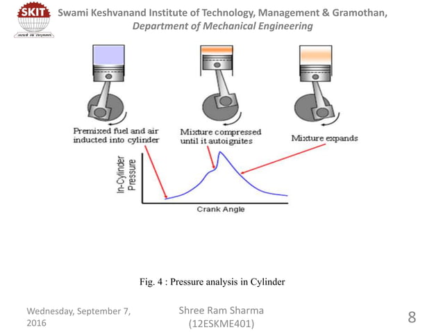 Homogeneous Charged Compression Ignition Engine (HCCI Engine) | PPTX ...