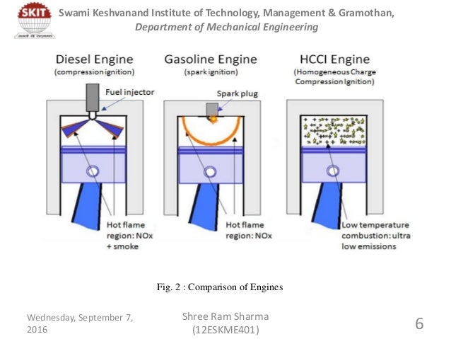 Homogeneous Charged Compression Ignition Engine (HCCI Engine)