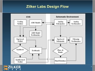 Shreeve dv club_ams | PPT