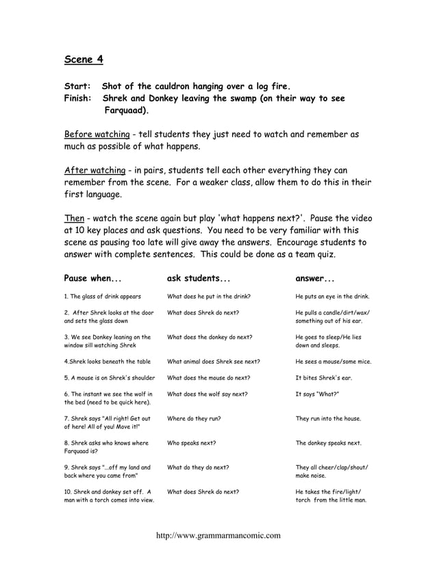 Shrek | PDF | Screenwriting | Content Production