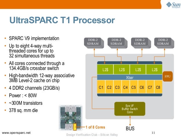 OpenSPARC T1 Processor