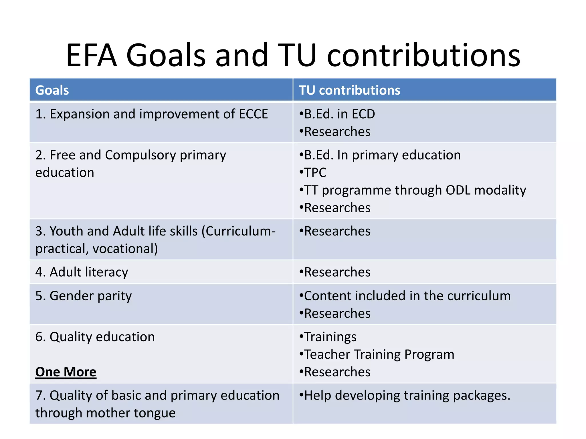 Tribhuvan University and EFA | PPTX