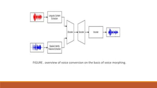 Ppt on voice morphing:two identities in one voice | PDF | Digital Audio | Computer Software and ...