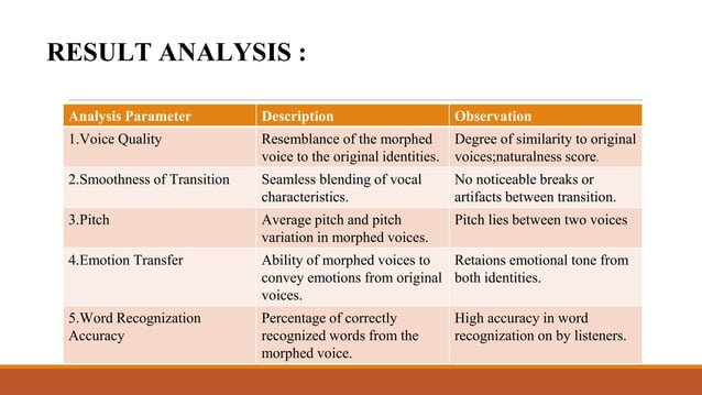 Ppt on voice morphing:two identities in one voice | PDF | Digital Audio | Computer Software and ...