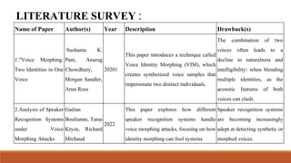 Ppt on voice morphing:two identities in one voice | PDF | Digital Audio | Computer Software and ...