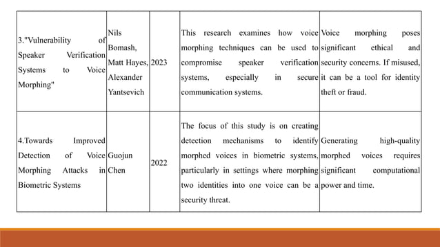 Ppt on voice morphing:two identities in one voice | PPT