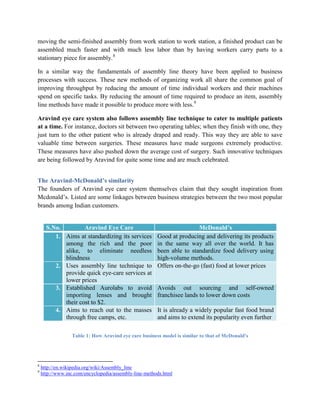 Shreya juneja_aravind eye care system | PDF